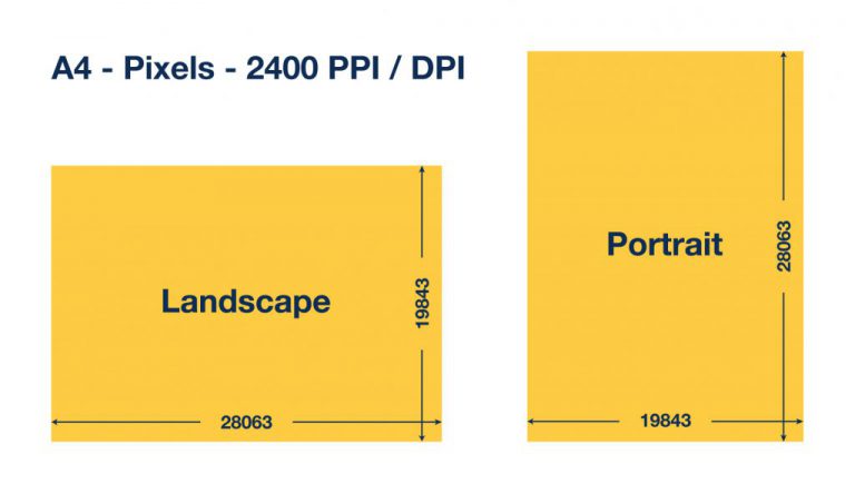 What is A4 size in pixels? Determine the size, the unit and the DPI.